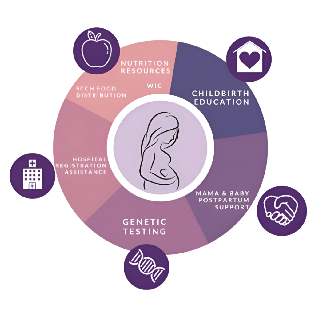 Healthy Pregnancy Program | Santa Cruz Community Health CentersSanta ...